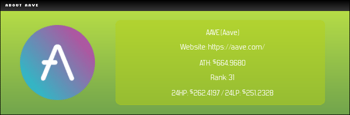 ما هي عملة Aave؟ وكيف مستقبل عملة Aave ؟هل ينصح بالاستثمار فيها؟ توقعات سعر عملة Aave - BTCC