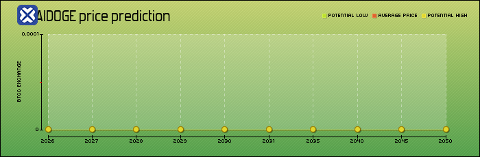 仮想通貨AIDOGEとは？エアドロップのやり方も徹底解説！ - BTCC