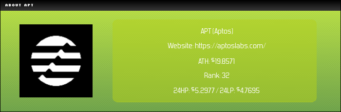 Aptos（APT幣）是什麼？其背後的推動力有哪些？未來潛力分析預測 - BTCC