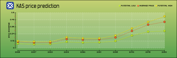 仮想通貨Kaspa(KAS)とは？特徴や買い方・マイニングを徹底解説 - BTCC