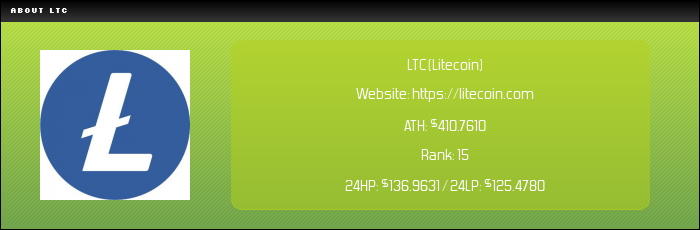 Litecoin Prognose (LTC) aktuell & langfristig 2025, 2030, 2040, 2050. - BTCC