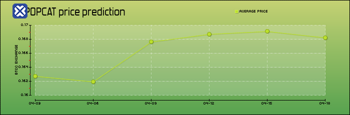 What Is Popcat (SOL) Meme Coin: Binance Expands Support For POPCAT - BTCC