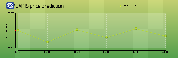 Alles über Pump.fun: Anleitung, $PUMP & Prognose - BTCC