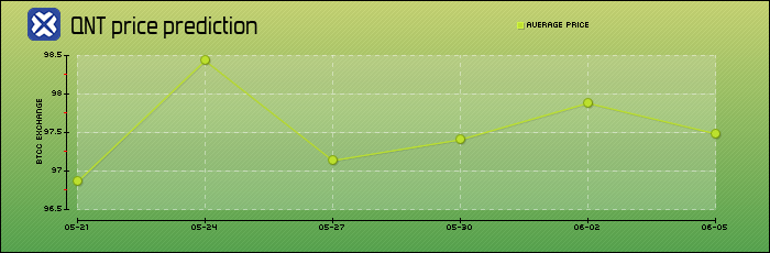仮想通貨クアント(Quant/QNT)とは？特徴や今後の価格予想・買い方を徹底解説 - BTCC