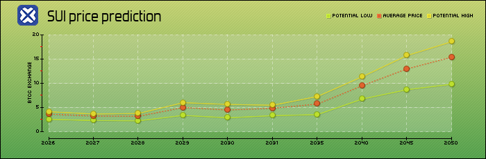 수이(SUI) 코인 전망 2024년,2030년,2050년 - BTCC