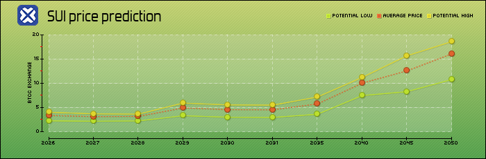 레이어 1 수이(Sui) 란? SUI 코인 시세 급등...이는 좋은 투자입니까? - BTCC