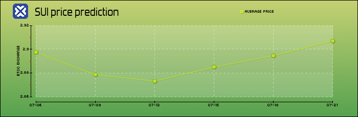 仮想通貨SUI(スイ)は10000円になる？今後の価格予想を徹底解説 - BTCC