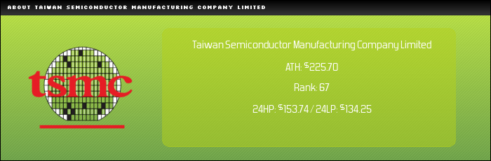 台積電ADR(TSM)是什麼？股價多少？台灣如何買美股台積電？ - BTCC