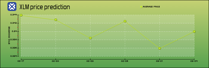 ステラルーメン(XLM)は10000円になる？将来性ない？今後の価格予想を徹底解説 - BTCC