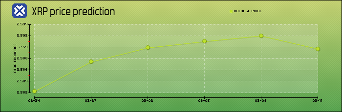 瑞波幣(XRP)是什麼？XRP幣價格走勢預測、未來前景及買幣教學 - BTCC
