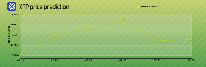 瑞波幣(XRP)是什麼？XRP幣價格走勢預測、未來前景及買幣教學 - BTCC