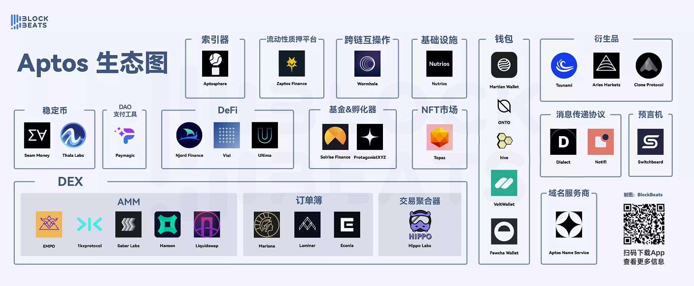 關於 Aptos 你需要知道這些 - BTCC