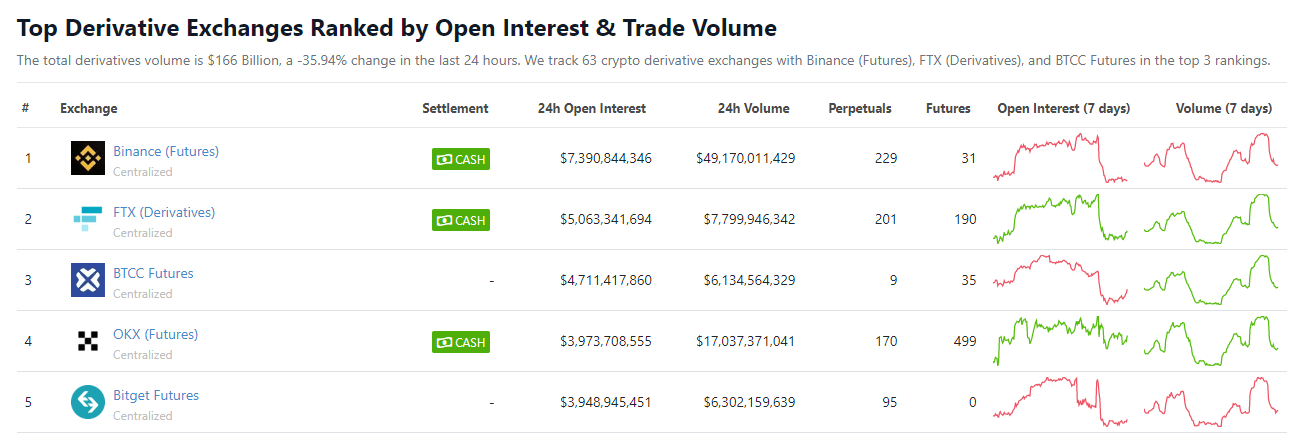 How to Sign up on BTCC? - BTCC
