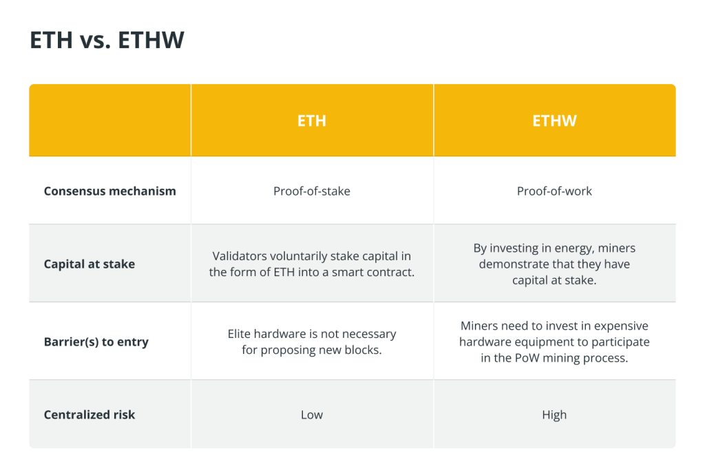 What Is PoW Ethereum (ETHW)? Your Ultimate Guide