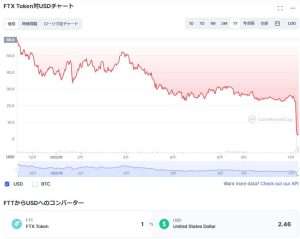 FTXトークン（FTT）とは？特徴や将来性を解説【仮想通貨】 - BTCC