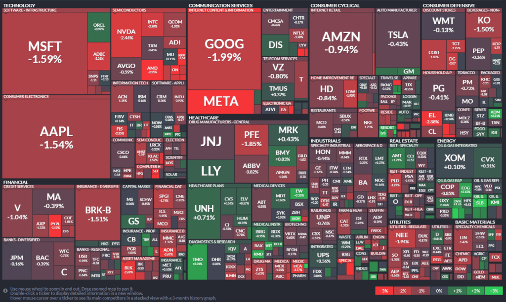 미국 주식 시황 확인 방법은? 3대 지수 및 VIX 지수... - BTCC