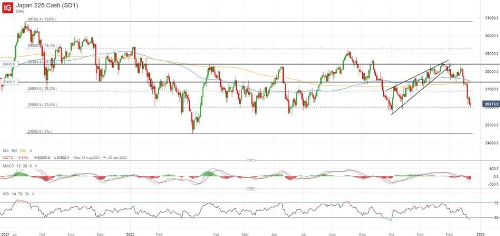 美國GDP意外向好，美元、日圓同聲上漲，黃金恐再有一輪拋售 - BTCC