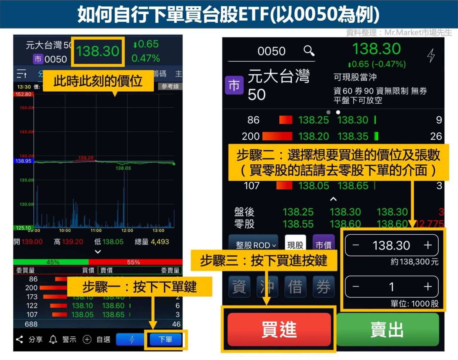 2023台股、美股ETF推薦，這31檔最熱門ETF一定不要錯過 - BTCC