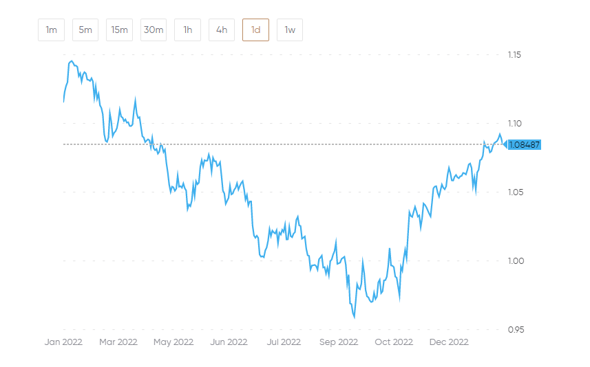 Euro To Dollar Exchange Rate Forecast 2024 Marge Samaria