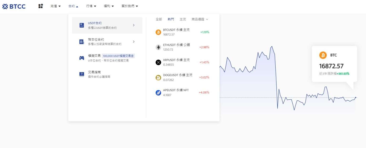 2024台股、美股ETF推薦，這31檔最熱門ETF一定不要錯過 - BTCC