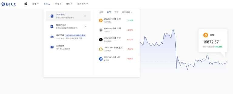2023台股、美股ETF推薦，這31檔最熱門ETF一定不要錯過 - BTCC