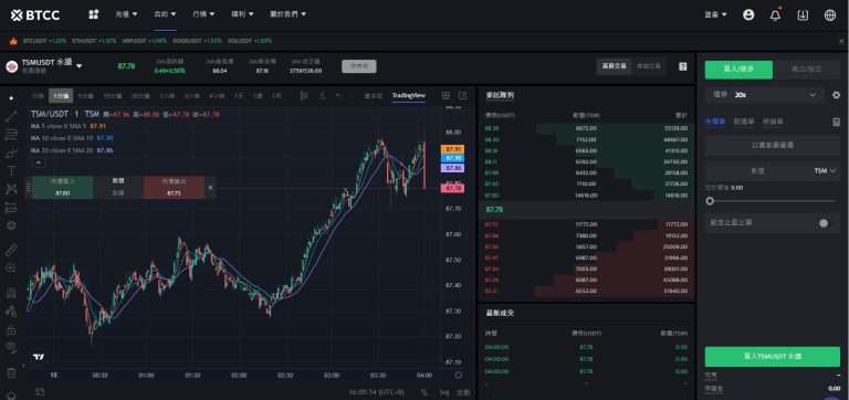 台積電ADR(TSM)是什麼？股價多少？台灣如何買美股台積電？ - BTCC