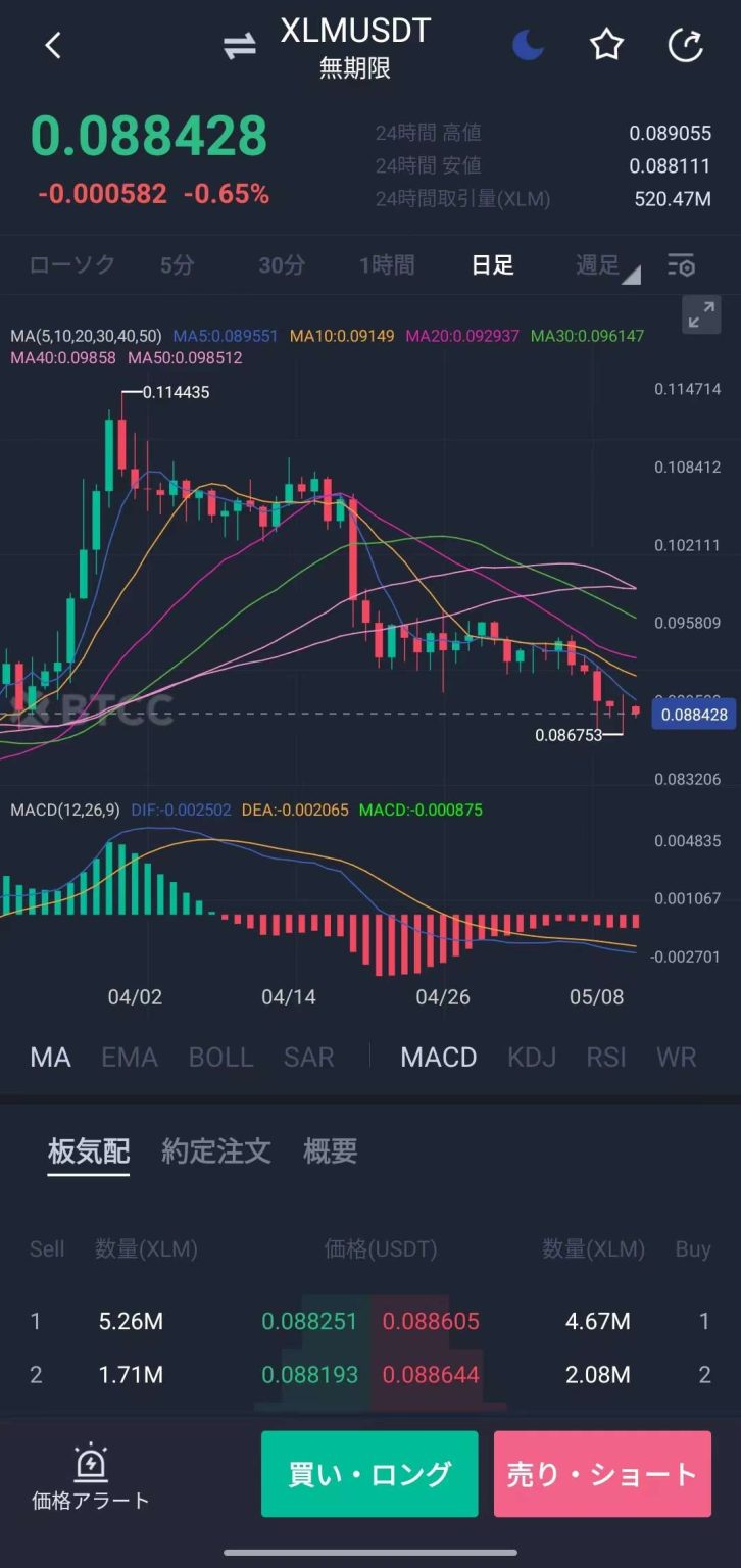 ステラルーメン(XLM)は10000円になる？将来性ない？今後の価格予想を徹底解説 - BTCC