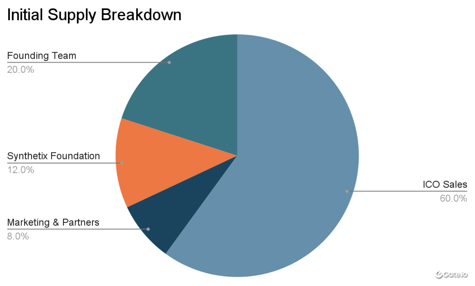 SNX幣介紹丨Synthetix是什麼？未來如何？snx幣價格預測2024-2050 - BTCC