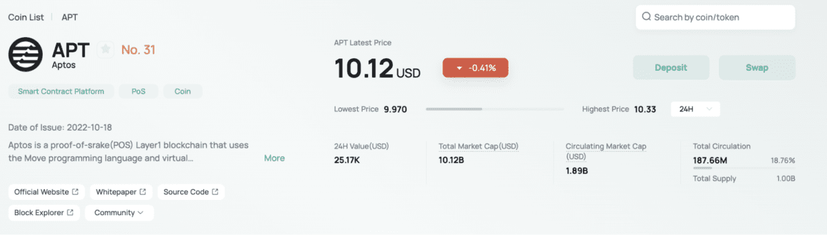 Sui幣是什麼？不空投，主網上線後幣價衝破2美元！哪裡可以買？ - BTCC