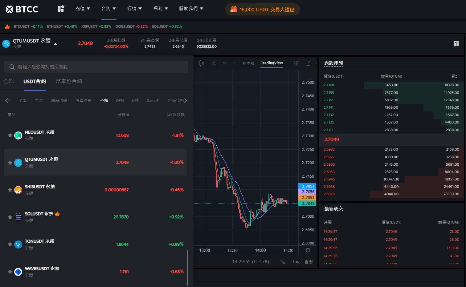 QTUM量子幣是什麼？未來前景如何？現在買QTUM幣好嗎？ - BTCC