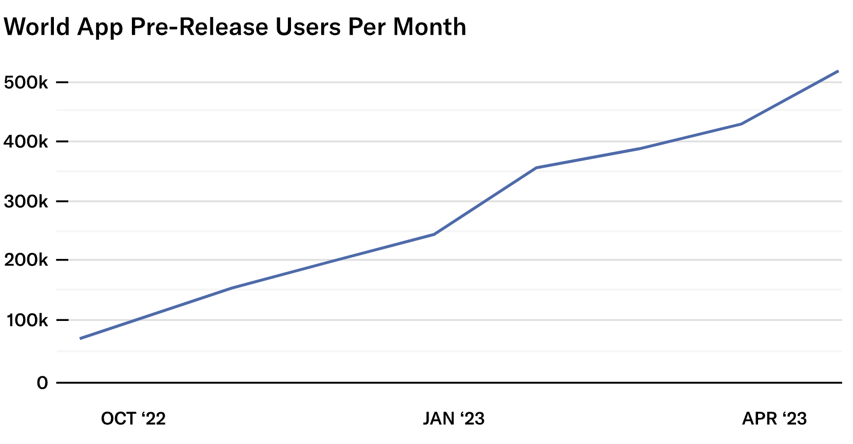 Worldcoin錢包World App上線，如何使用？怎麼獲得Worldcoin空投？ - BTCC
