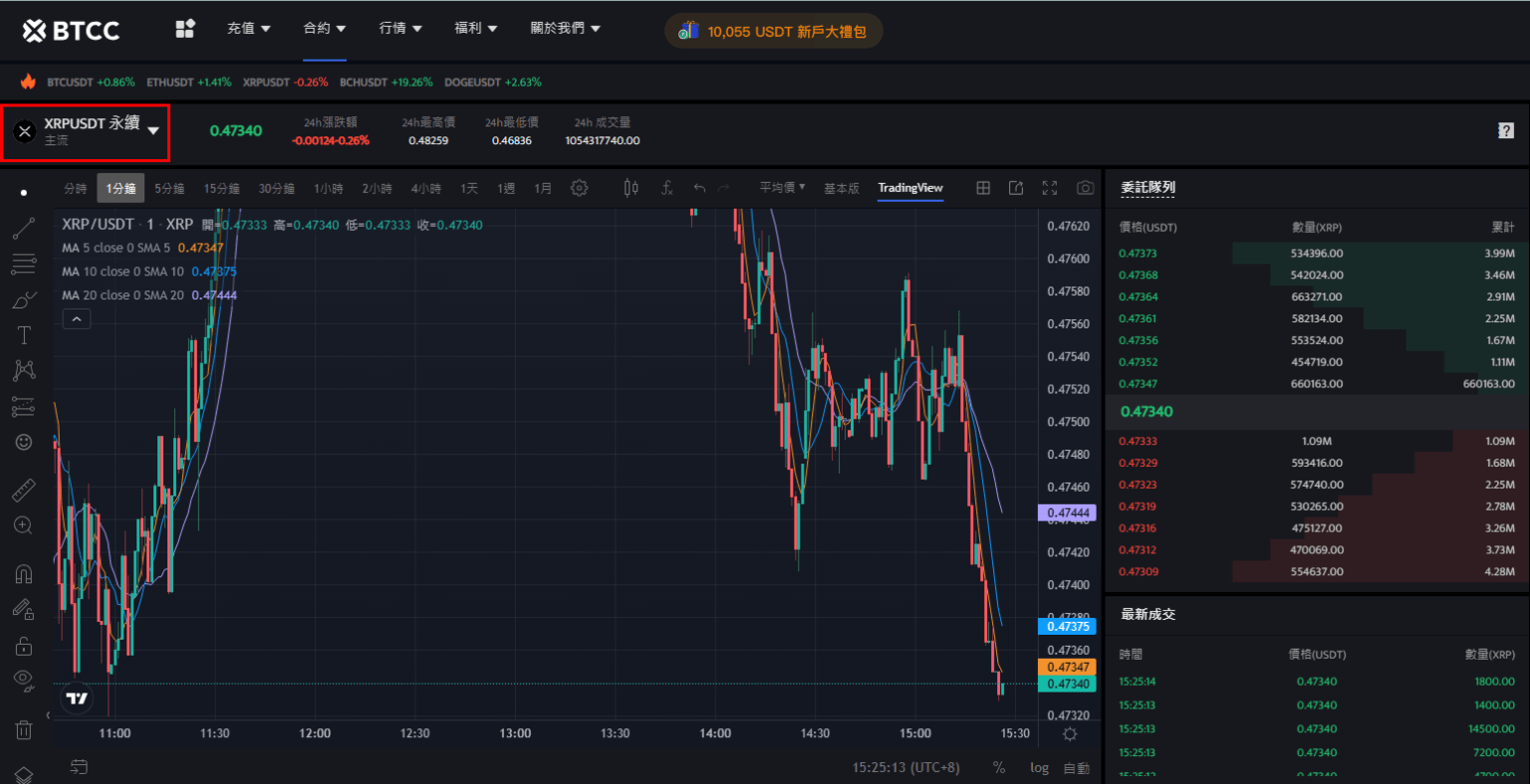瑞波幣(XRP)是什麼？XRP幣價格走勢預測、未來前景及買幣教學 - BTCC