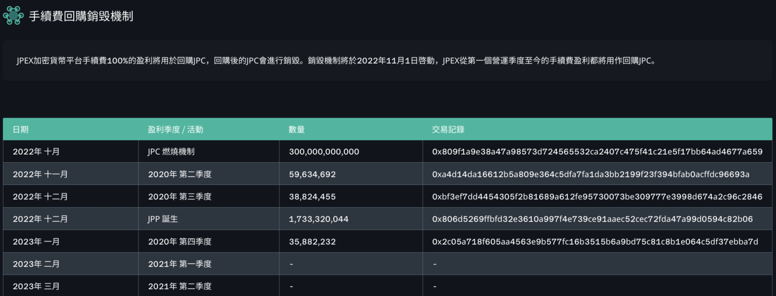 JPEX平台幣JPC是什麼？已被各大交易所下架，風險用途一覽 - BTCC