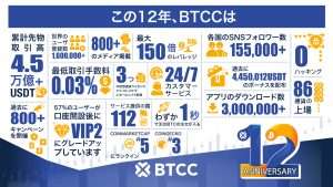 FTXトークン（FTT）とは？特徴や将来性を解説【仮想通貨】 - BTCC