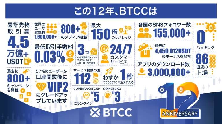 仮想通貨IOST(アイオーエスティー)の将来性や100円になる可能性・買い方を徹底解説 - BTCC