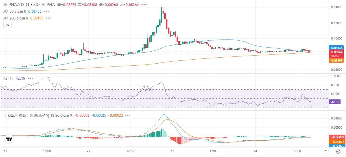 ALPHA幣是什麼？值得投資嗎？Stella（APLHA）幣懶人包 - BTCC