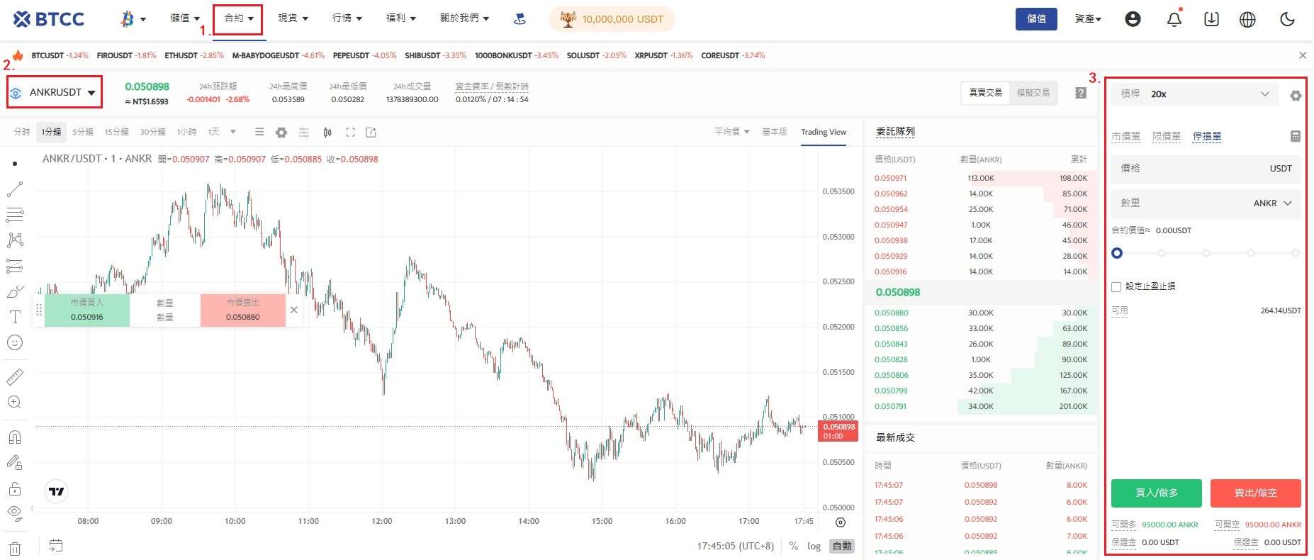 ANKR幣是什麼？ANKR價格、圖表、市值一覽，未來如何？ - BTCC