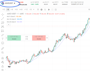 디파이 코인 에이브(Aave)란? AAVE 코인 시세 및 전망 알아보기 - BTCC