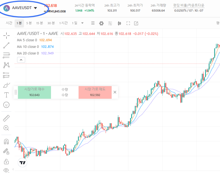 디파이 코인 에이브(Aave)란? AAVE 코인 시세 및 전망 알아보기 - BTCC