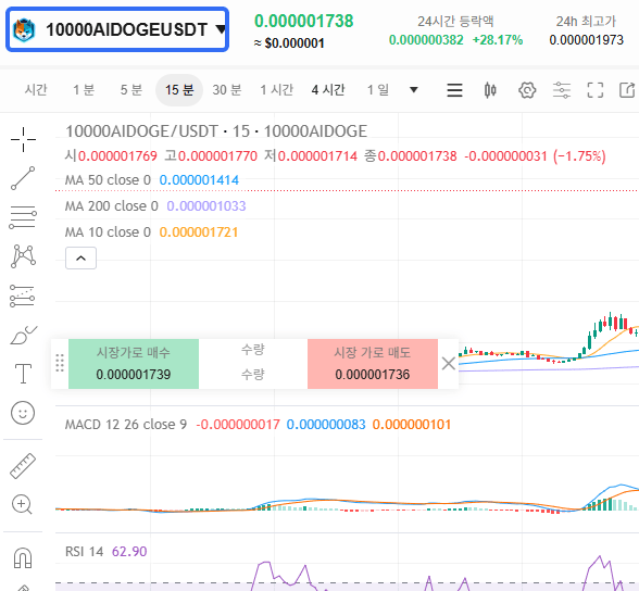 아비도지 AI(AIDOGE)란? AIDOGE 코인 시세 급등...2025년 가격은? - BTCC