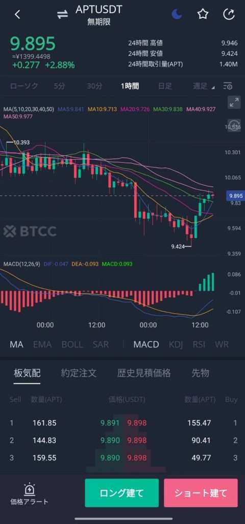 Aptos（アプトス/APT）とは？特徴や今後の見通しを解説 - BTCC