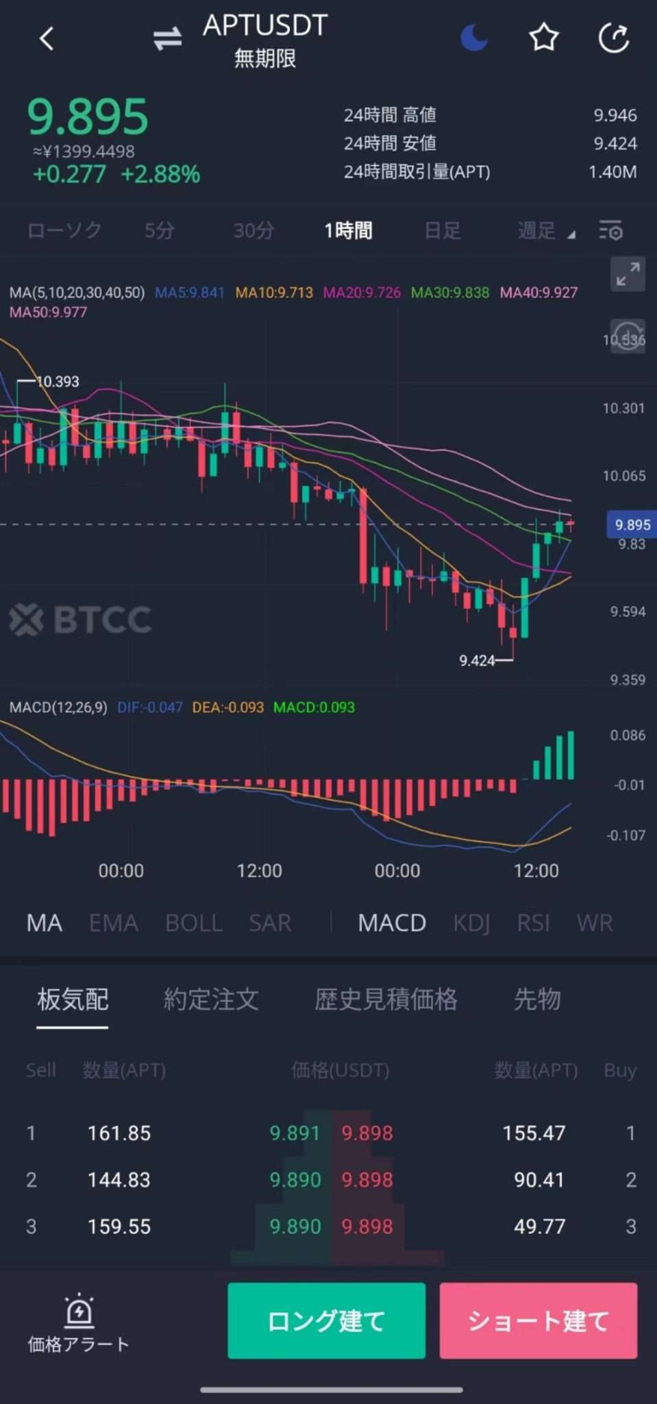 Aptos（アプトス/APT）とは？特徴や今後の見通しを解説 - BTCC