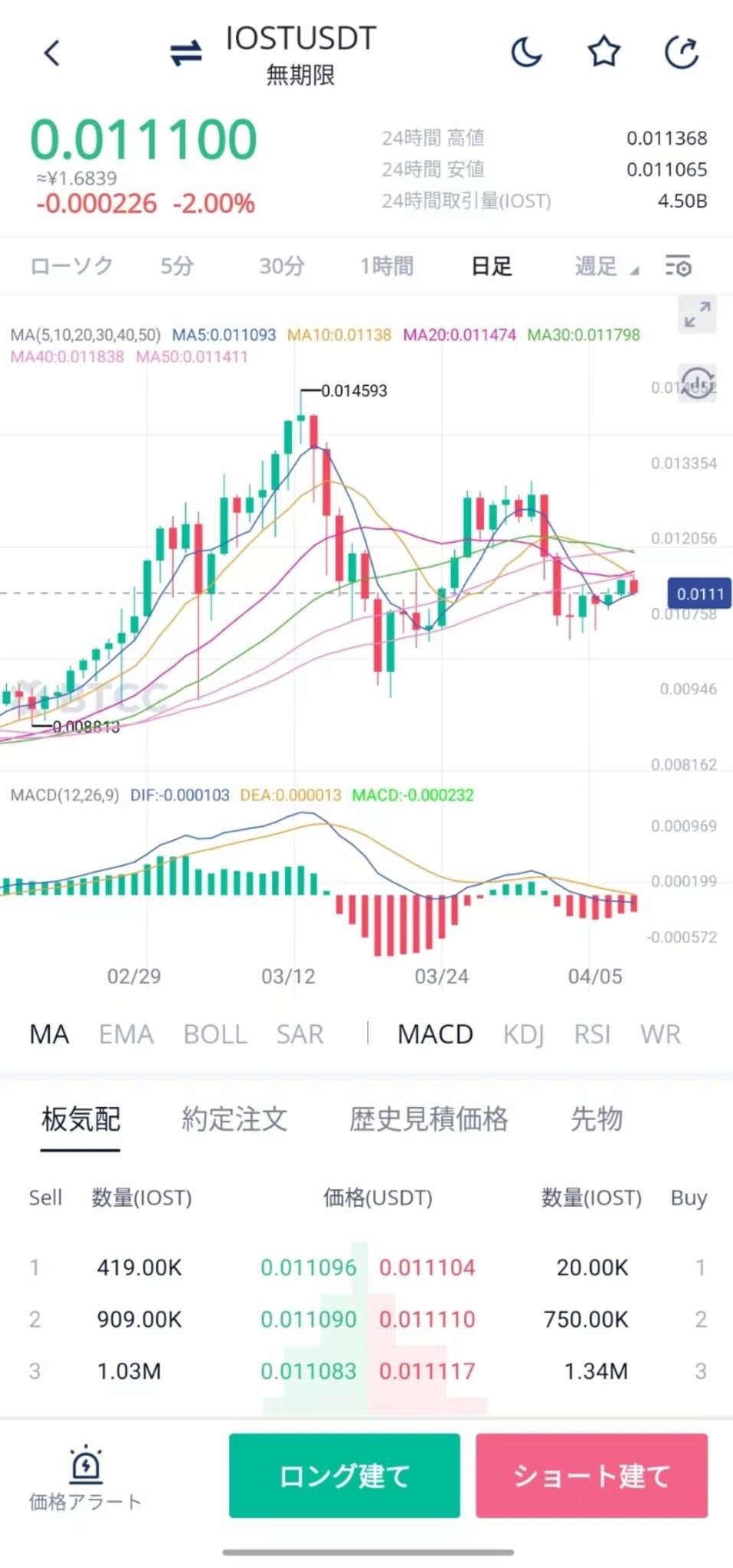 仮想通貨IOST(アイオーエスティー)の将来性や100円になる可能性・買い方を徹底解説 - BTCC