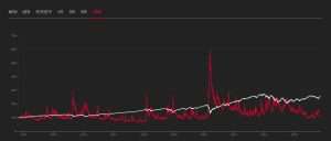 VIX恐慌指數是什麼？怎麼算？VIX值高低代表了什麼？ - BTCC