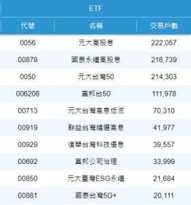 2024台股、美股ETF推薦，這31檔最熱門ETF一定不要錯過 - BTCC