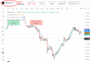 엑스알피(리플)란? XRP 코인 시세 및 전망 2025년 - BTCC