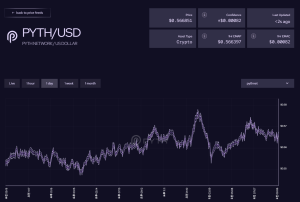피스 네트워크(Pyth Network)란? PYTH 코인 99% 이상 급등...미래는? - BTCC