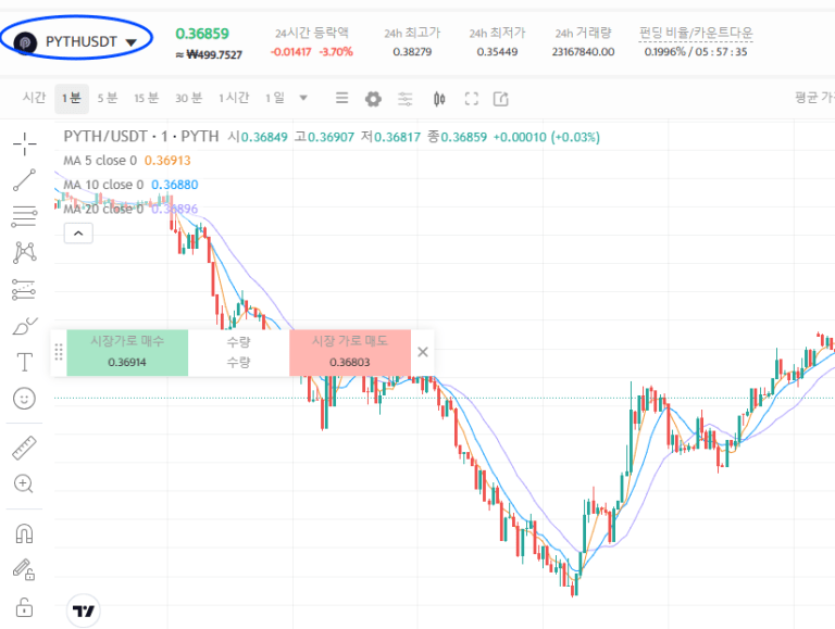 피스 네트워크(Pyth Network)란? PYTH 코인 99% 이상 급등...미래는? - BTCC