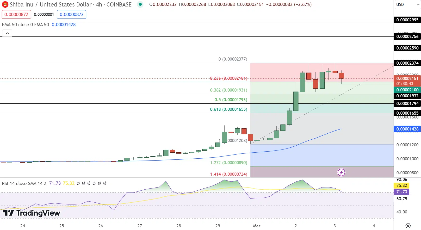 시바이누 SHIB 코인 1 원 도달할 수 있을까? SHIB 코인 사는 방법 - BTCC