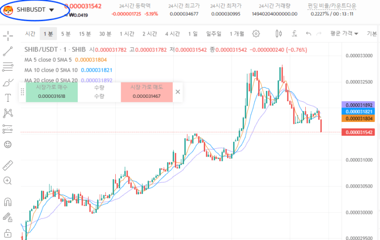 시바이누 코인 1원 100원 도달할 수 있나요? SHIB 코인 반등 가능성은? - BTCC